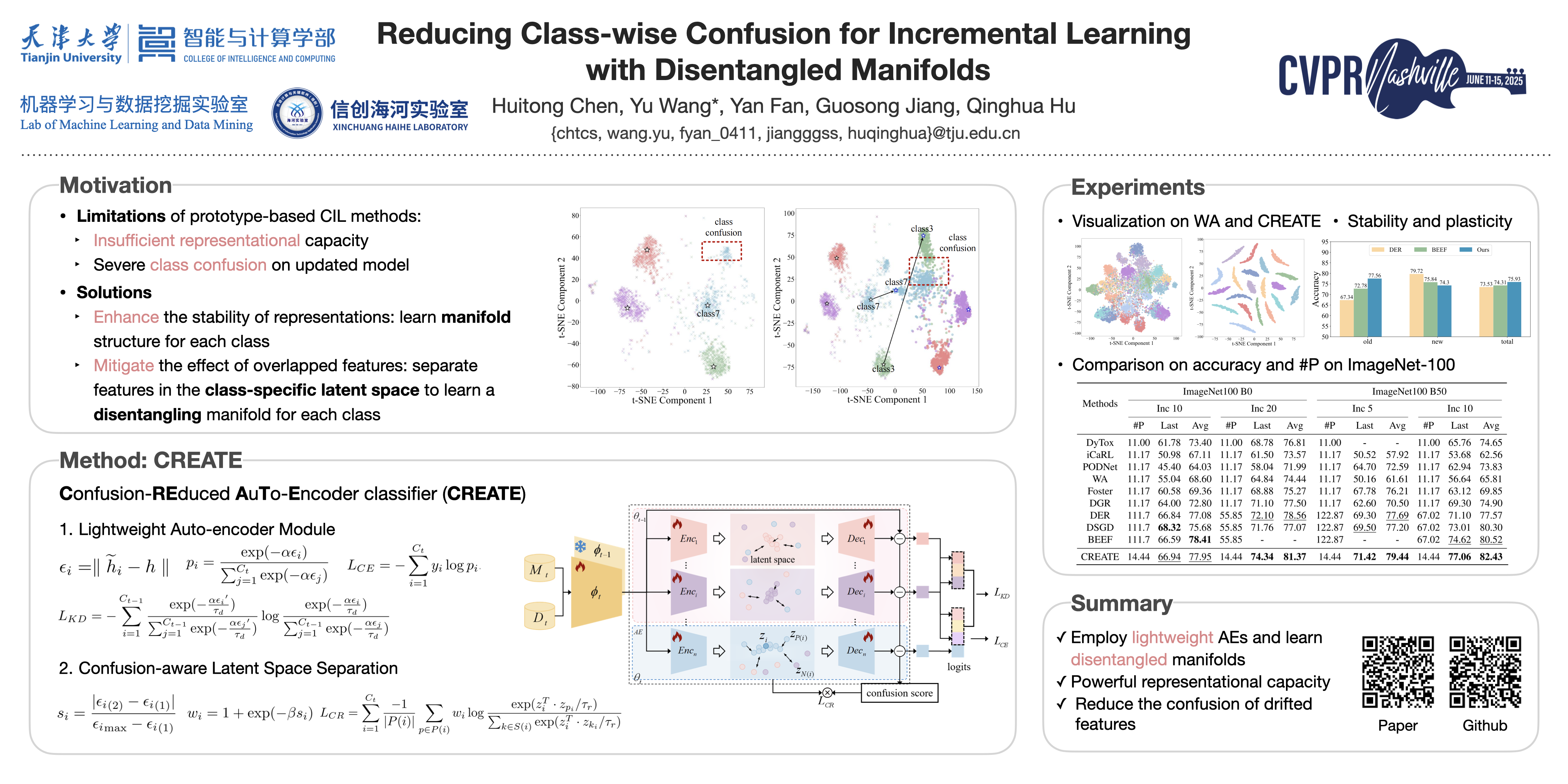 CVPR Poster Reducing Class-wise Confusion for Incremental Learning with Disentangled Manifolds